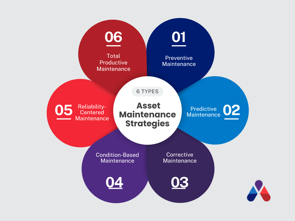 Asset Maintenance: 6 Key Strategies for Maximum Performance | Accruent